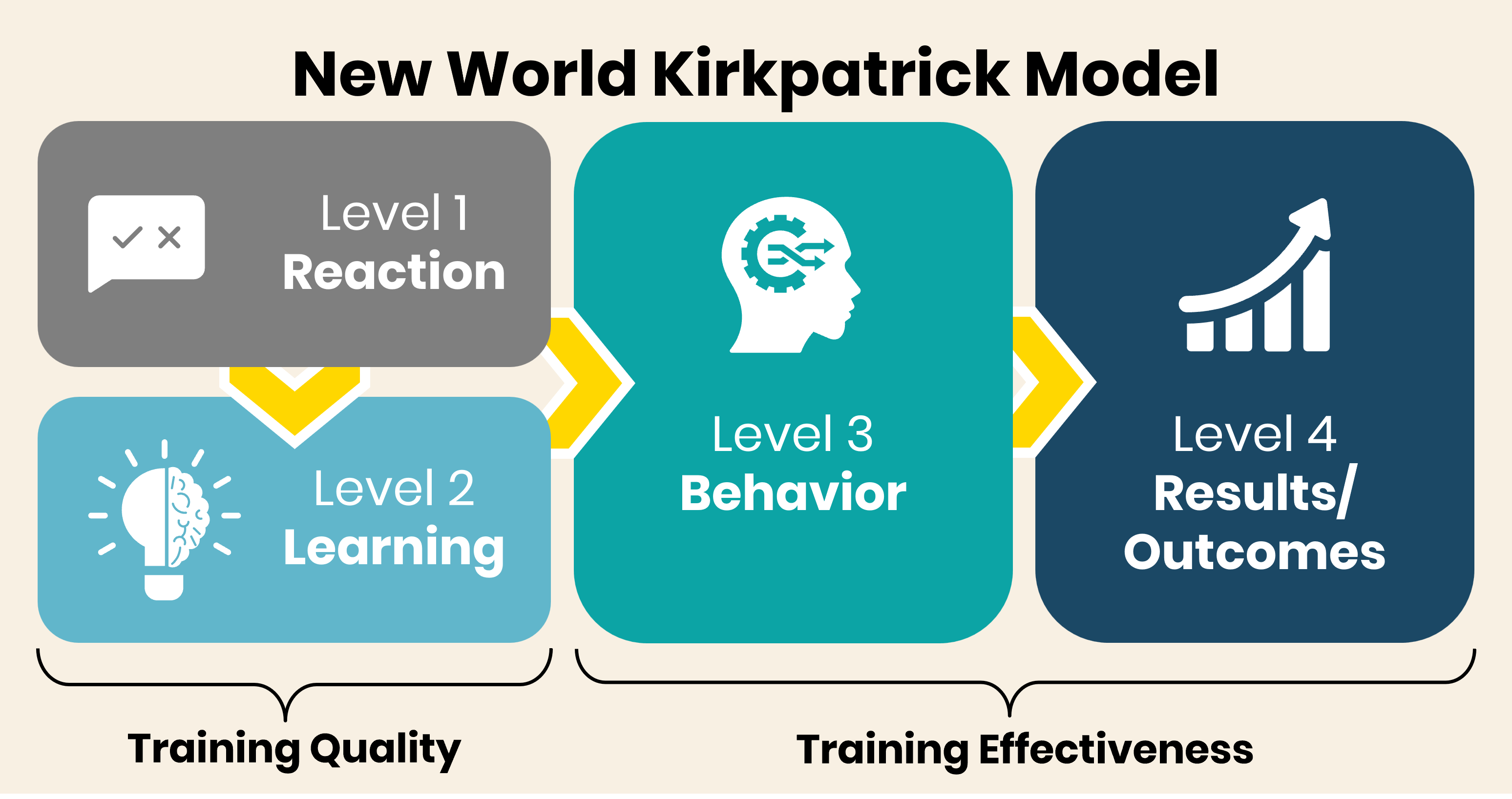 Conceptual Framework (NWK Model) Alignment | SDA School Administrators ...